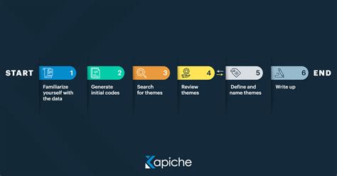 How To Do Thematic Analysis Step By Step Guide And Examples🥢 Explore A