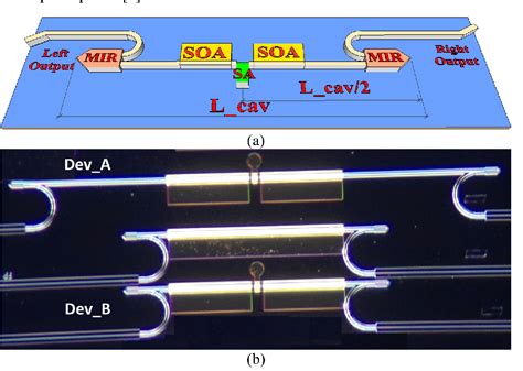 Figure 1 From On Chip Colliding Pulse Mode Locked Laser Diode Occp Mlld Using Multimode