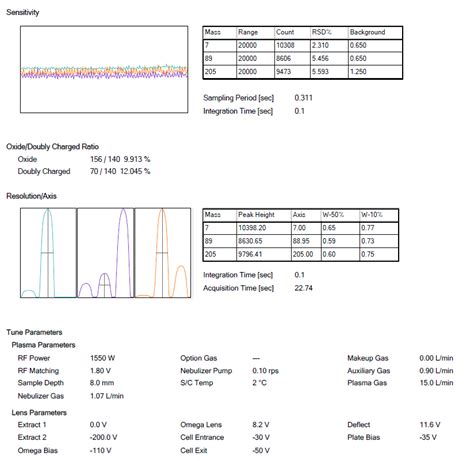 Perfomans Report Failed Icp Ms 7850 Forum Atomic Spectroscopy