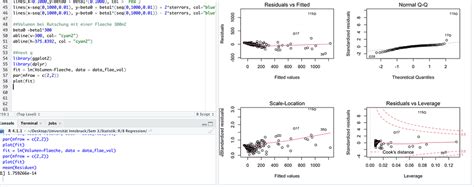 Interpreting Residuals V Fitted General Posit Community