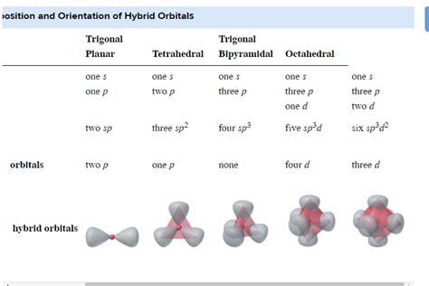 Solved 10 Triiodide Anion A Draw The Lewis Structure B