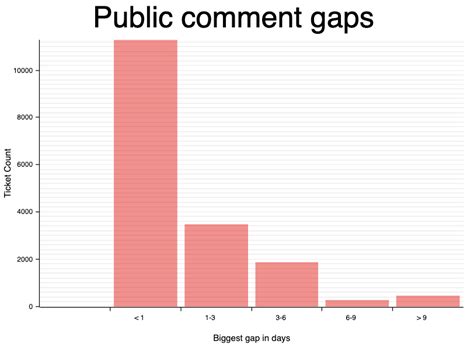 Feature Request Bar Graphs Issue 98 Plotters Rs Plotters GitHub