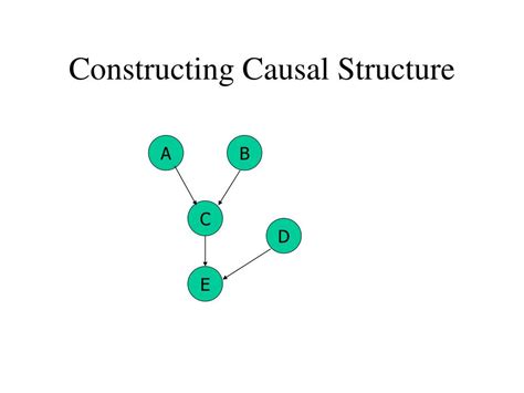 Ppt Simulation And Application On Learning Gene Causal Relationships Powerpoint Presentation
