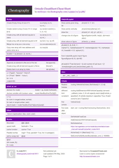 9 Optimization Cheat Sheets Cheat Sheets For Every Occasion