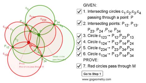 Igs Dynamic Geometry 1475 Clifford Intersecting Circles Theorem Step By Step Illustration