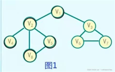Bfs求解迷宫问题c语言用队列bfs实现迷宫算法 Csdn博客