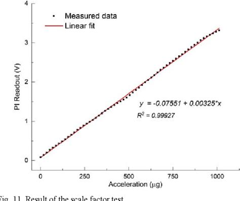 Figure 11 From A Seismic Grade Optical Mems Accelerometer With Force
