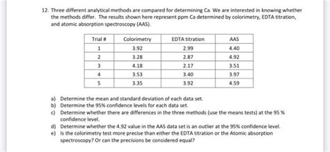 Solved 12 Three Different Analytical Methods Are Compared
