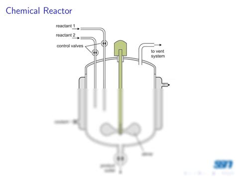 SOLUTION Pce Lecture Cre Reactors Studypool SOLUTION Pce Lecture Cre Reactors Studypool