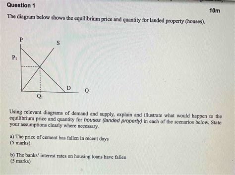 Solved Question 1 10m The Diagram Below Shows The Equilibrium Price