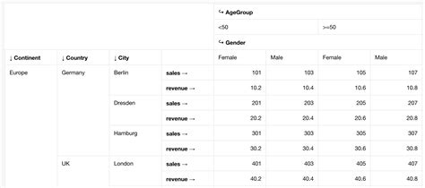 Grid Improve Readability Of The Pivotgrid · Issue 53 · Contiamo