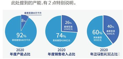 2021年度最权威酱酒报告（一） 知乎
