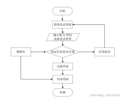 小程序 spring boot校园志愿者管理系统【纯干货分享，免费领源码】 志愿者积分管理小程序 csdn博客