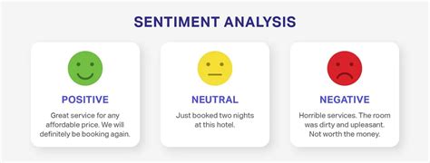 Deep Dive Into 5 Sentiment Analysis Examples