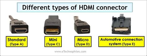 5 HDMI Types 7 Standards Explained Speed Compared