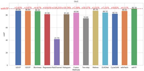 jmse free full text underwater image enhancement based on hybrid enhanced generative