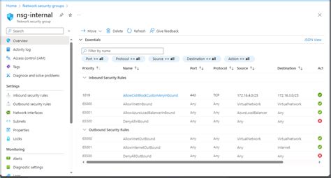 Deploy Adfs 2022 In Azure And Integrate With Microsoft 365 Mk Muthupandi