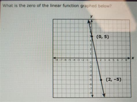 Solved What Is The Zero Of The Linear Function Graphed Below X Algebra