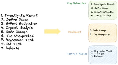 React Native Upgrade Strategies