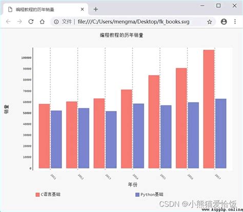 Python Pygal 模塊安裝和使用你get了嗎?python Python Pygal 模塊安裝和使用你get了嗎?python