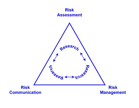 Risk Defined