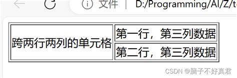Html中table表格的行、列怎么进行合并table合并行和列 Csdn博客