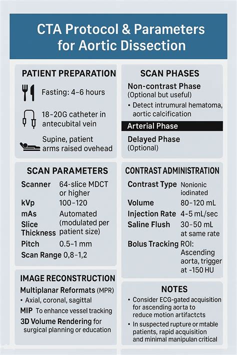 Cta Protocol For Aortic Dissection A Quick Guide Abdallah Abu Shayeb