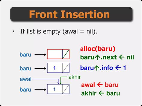 Data Structure Dynamic Array And Linked List Ppsx
