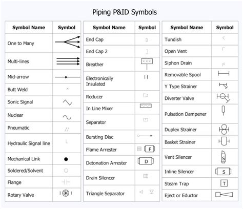 Piping And Instrumentation Diagram 101 Definition Components Symbols Etc