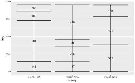 Stratum Positions — Statstratum • Ggalluvial