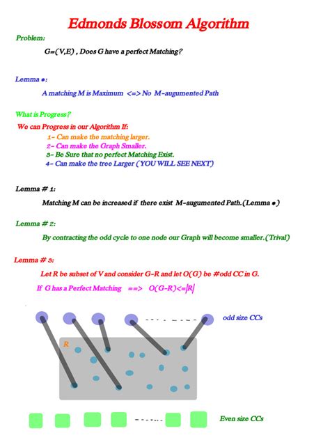 Edmondblossomautosave Pdf Vertex Graph Theory Algorithms