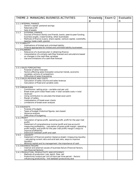 Edexcel Business Specification Theme 2 Theme 2 Managing Business