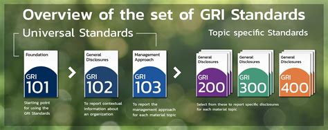 รายงานขยะมาตรฐาน Gri สำคัญอย่างไรกับการบริหารขยะระดับองค์กร