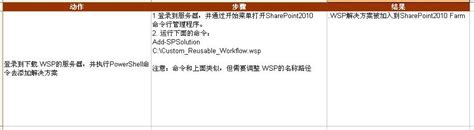 一步一步学习sharepoint2010 Workflow 系列第二部分：sharepoint无代码工作流 第5章 高级的sharepoint Designer 工作流advanced