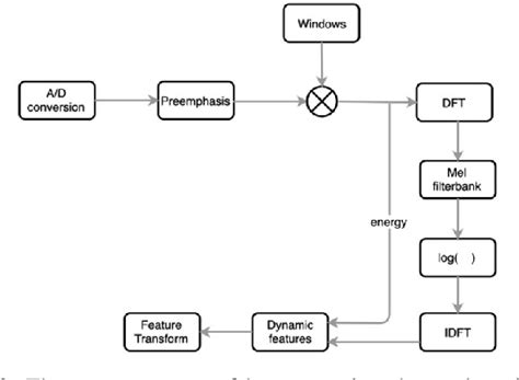 Figure 2 From Subspace Gaussian Mixture Model For Continuous Urdu Speech Recognition Using Kaldi