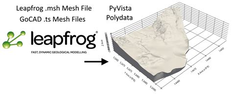 15 opening leapfrog meshes and gocad tsurfaces with gemgis — gemgis spatial data processing