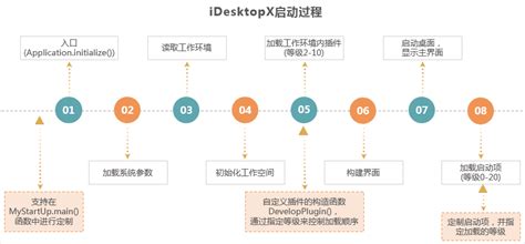 定制桌面启动