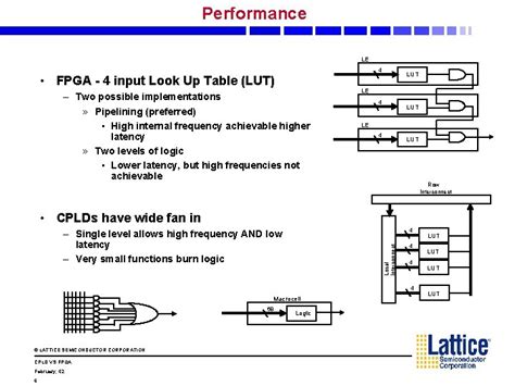 cpld vs fpga positioning presentation lattice semiconductor corporation