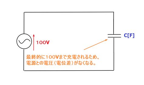 【最強のわかりやすさ】容量リアクタンスとは？求め方を解説！ 電気の泉