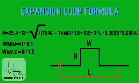expansion loop design and calculation — piping stress
