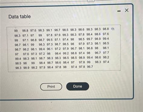 Solved Data Tableuse Software Or A Calculator To Find The