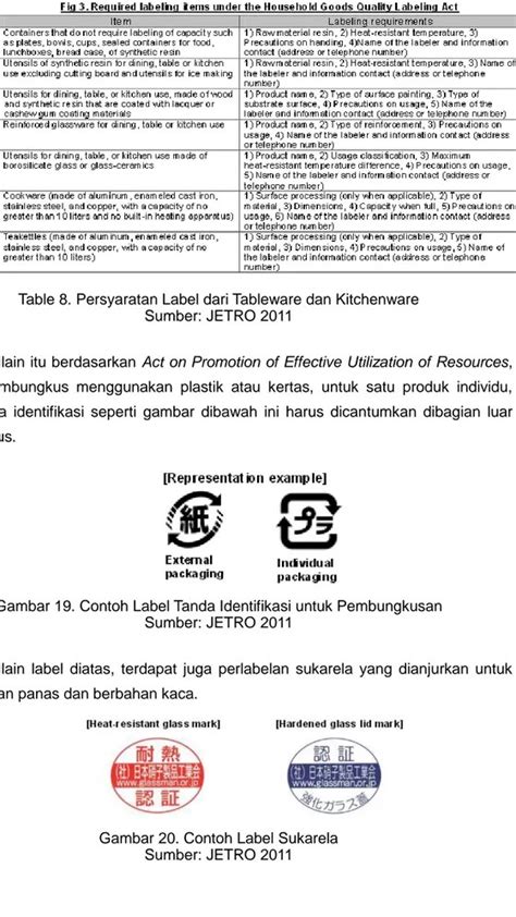 Contoh Label Pembungkusan Makanan 30 Contoh Label Makanan Yang