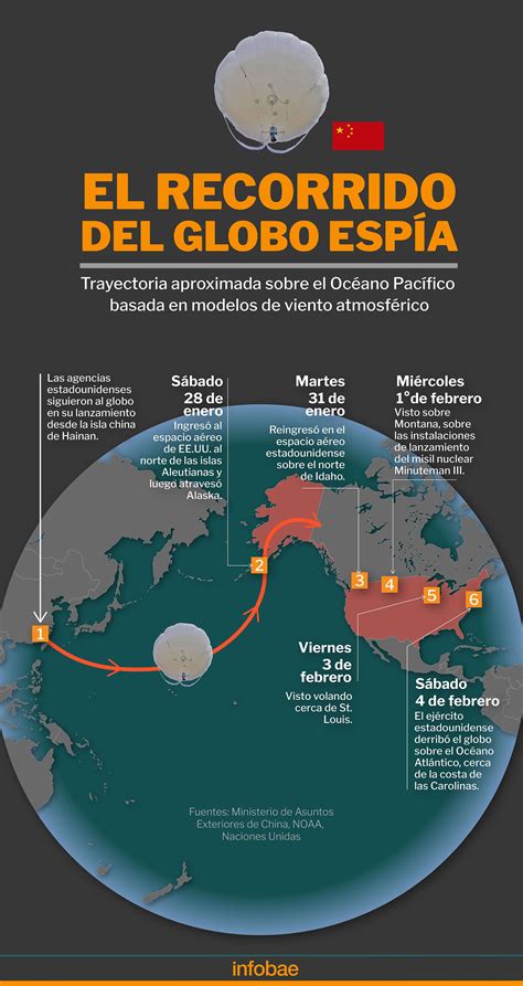 Estados Unidos Rastreó Al Globo Espía Chino Desde Su Lanzamiento En La Isla De Hainan Por Una