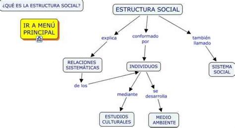 Estructura Social Concepto Central En Sociología Y Antropología Social