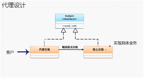 一篇文章带你入门java代理模式 java 脚本之家
