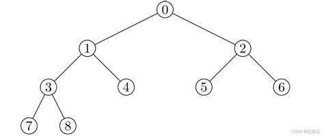 数据结构之堆的详解数据结构 堆 Csdn博客