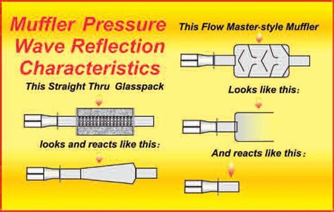 Flowmaster Muffler Size Chart
