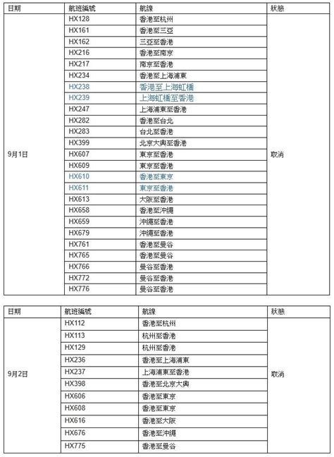 颱風蘇拉航班消息｜暫406班航班被取消或延誤 附航空公司退票安排