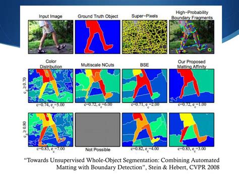 Ppt Constrained Parametric Min Cuts For Automatic Object Segmentation