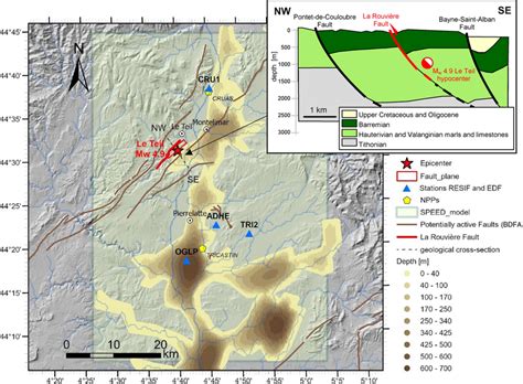 Basin Model Used In The Numerical Simulations Fault And Epicenter Of Download Scientific